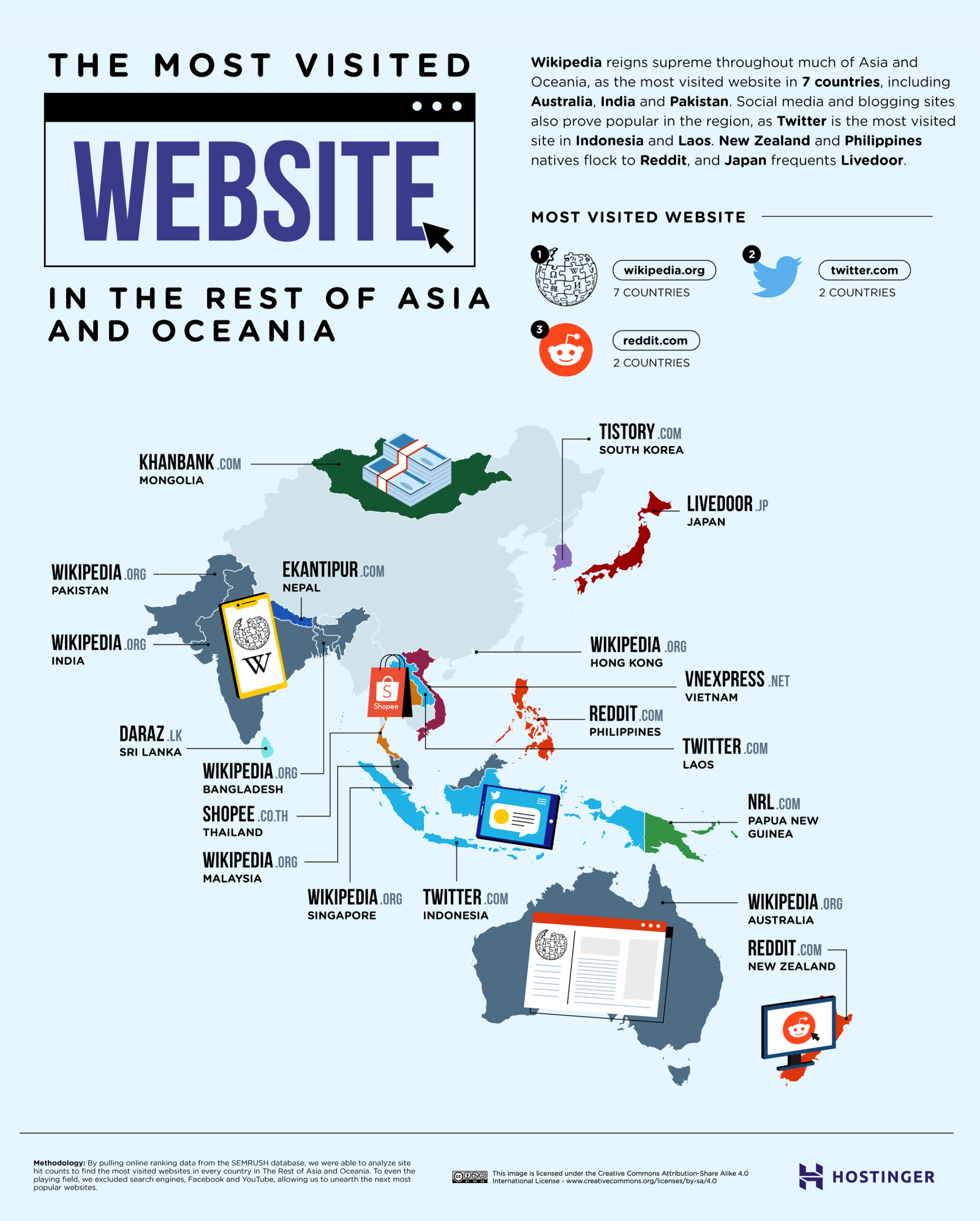 Analytics: Top World's Websites - CPA.RIP