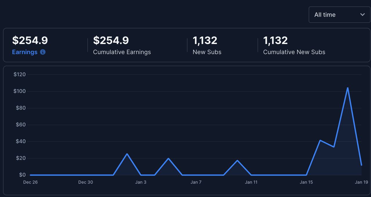 Кейс: Фан по $0,26 по ключевым словам с премиум-источников HilltopAds на OnlyFans-модель
