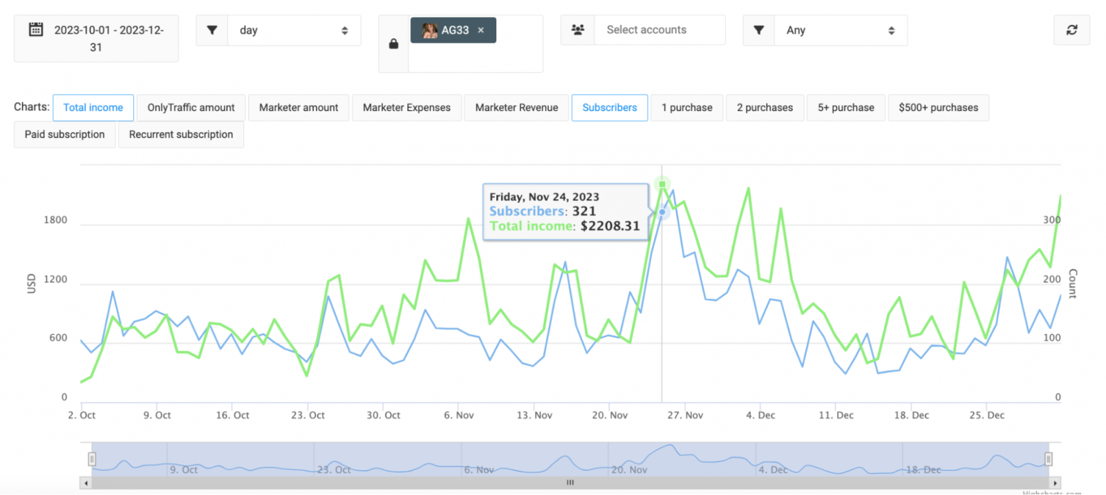 Заработок $20 000 на OnlyFans - реальность или вымысел в 2024?
