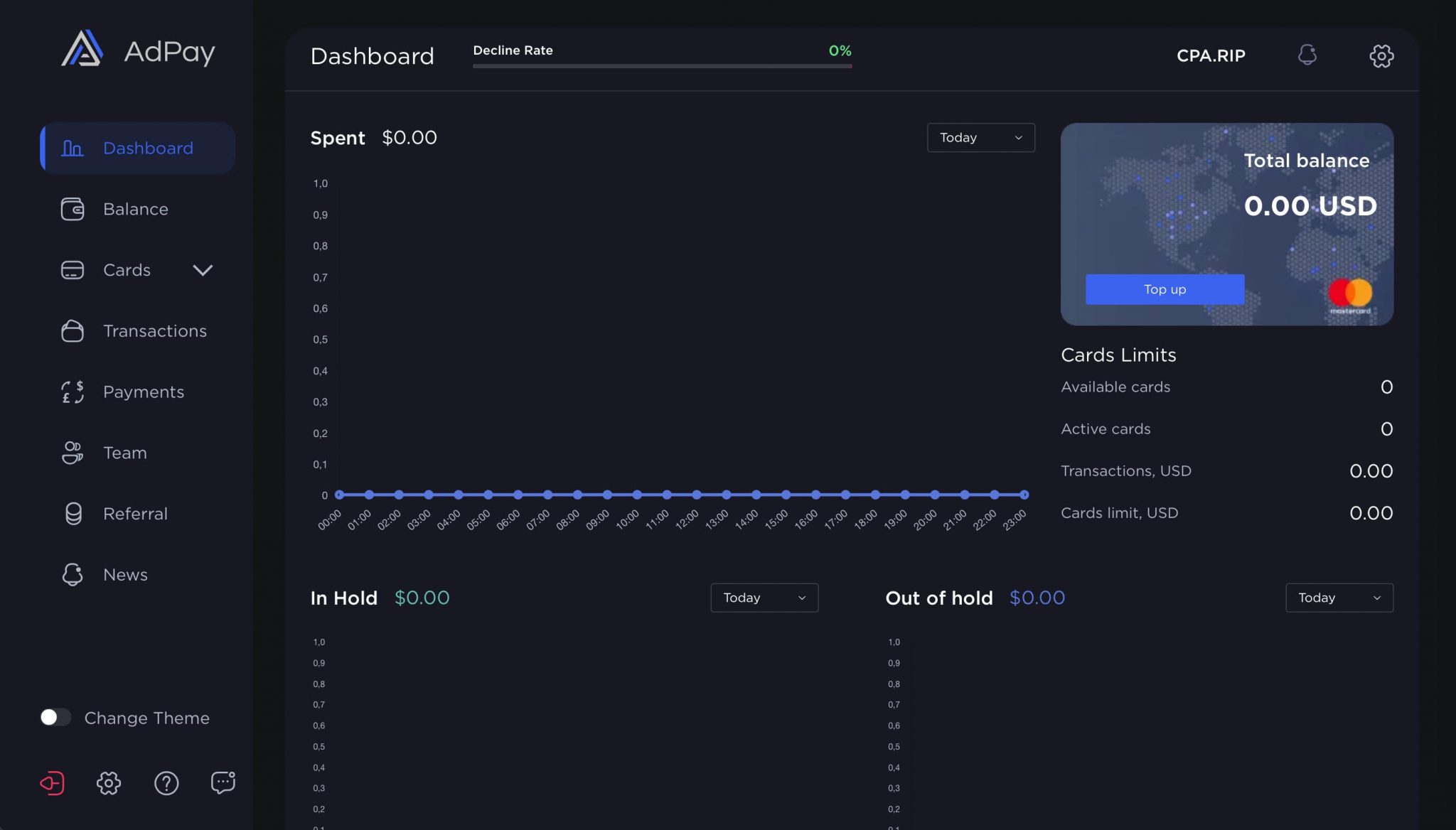 Платёжки с картами для арбитража Facebook Ads, Google Ads, Яндекс.Директ, myTarget и других площадок