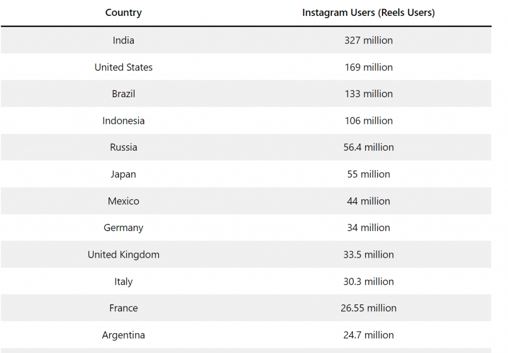 Кейс: $1 054 с Instagram Reels на OnlyFans. Гайд по работе с короткими ...