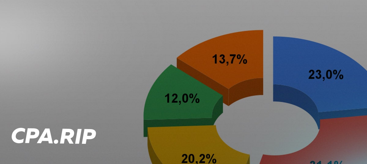 Facebook audience overview in 2024 - CPA.RIP